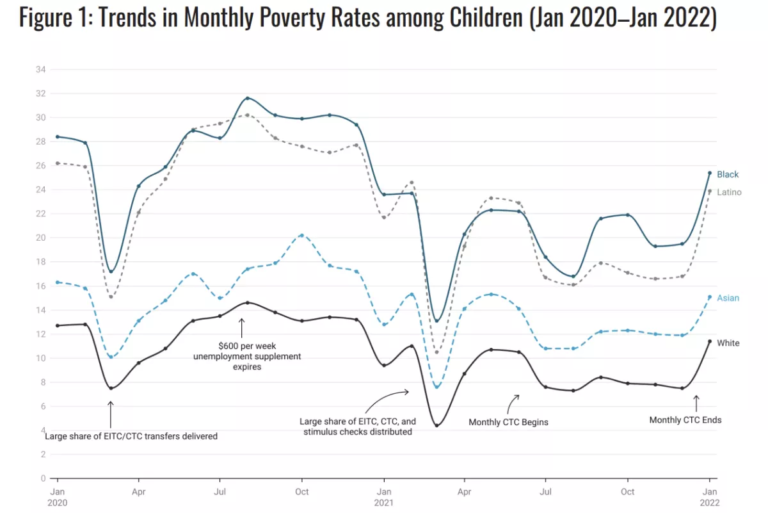 Fighting Child Poverty in 2023 and Beyond | Allies for Every Child